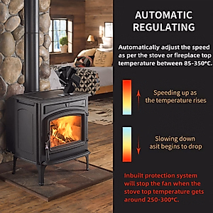 VODA Wood Stove Fan Small New Designed 4 Blades Heat Powered Fireplace Fan for Home Wood/Log Burner/Fireplace(Black)
