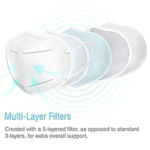 SUNCOO Protective KN95 Face Mask - 20 Pack, 5 Layers Cup Dust Mask Protection Against PM2.5 Dust, Smoke and Haze-Proof, Designed for Men, Women, Essential Workers - White