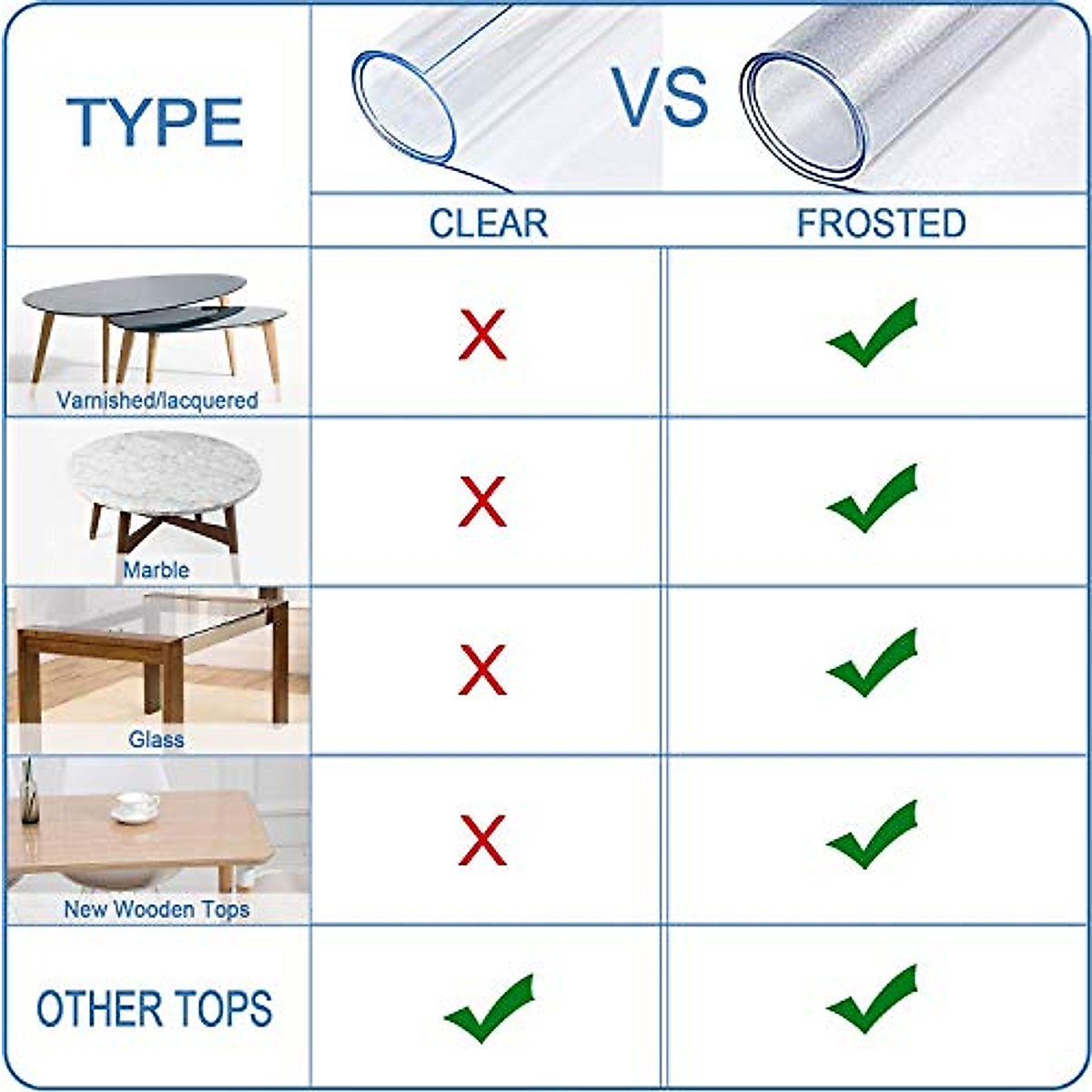 ETECHMART 36 x 60 Inch Clear Table Cover Protector, 1.5mm Thick Custom PVC Table Cover Tablecloth, Plastic Desk Pad Mat, Waterproof Vinyl Table Top Protector for Kitchen, Coffee Table, Writing Desk