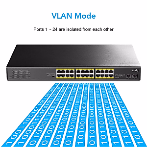 Cudy 24 Gigabit Ethernet Unmanaged PoE+ Switch, 300W, 24 * 100/1000Mbps PoE+ Ports, 2 Gigabit SFP, CCTV / VLAN Mode, 19-inch Rackmount, 802.3af/at, GS1028PS2