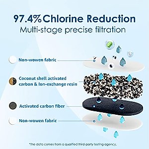 Waterdrop WD-PF-01A Plus Replacement Filters for All Waterdrop Pitcher Filtration System, Last Up to 3 Months or 200 Gallons (Pack of 3)