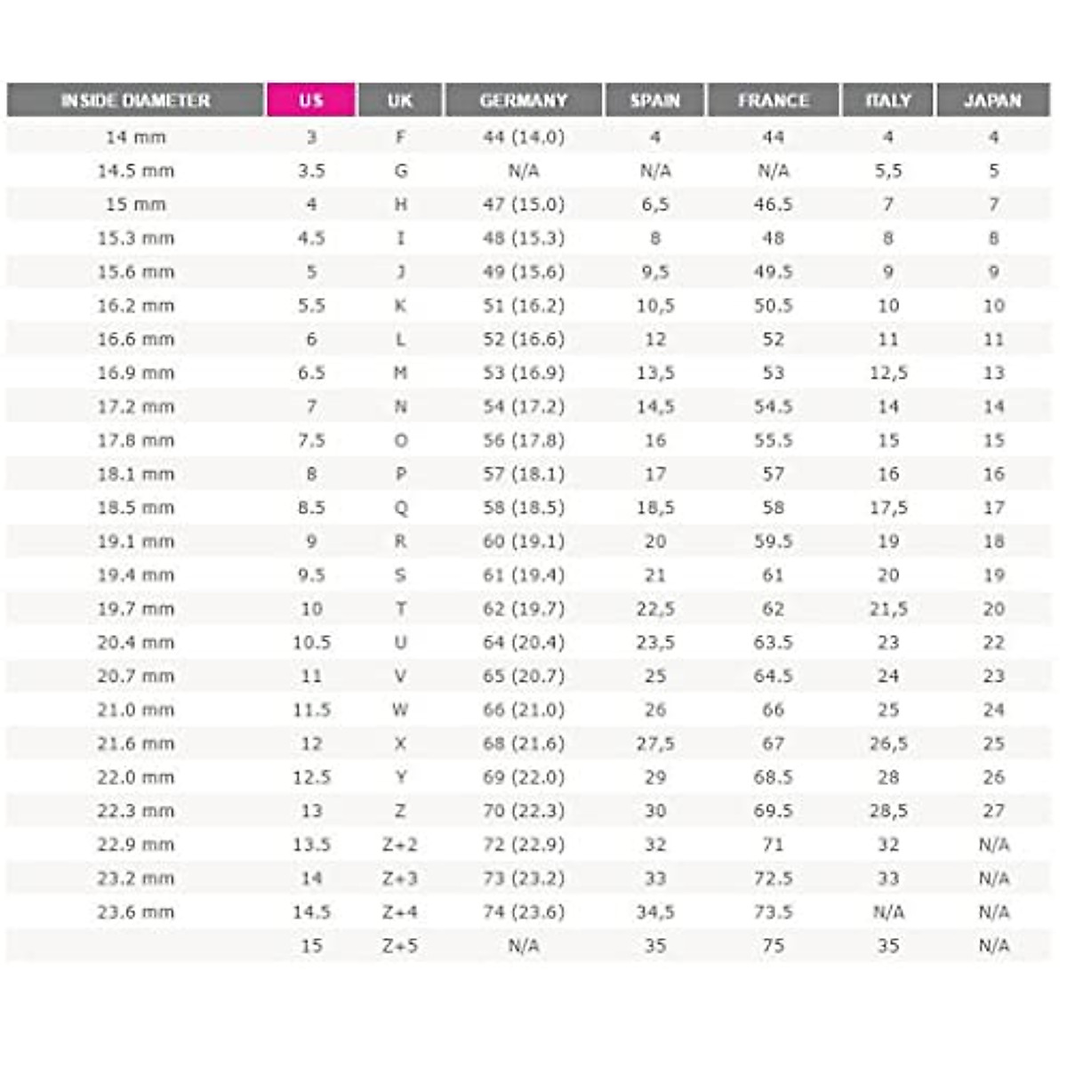 Pompom Amethyst gemstone Rings 925 Silver Band 10 mm pear (18k Gold Plated, 8.5)