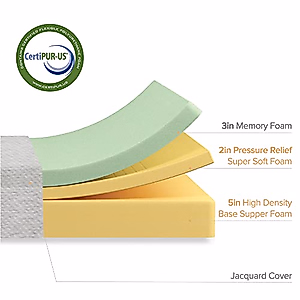 Zinus 10 Inch Ultima Memory Foam Mattress / Pressure Relieving / CertiPUR-US Certified / Bed-in-a-Box, Full,White