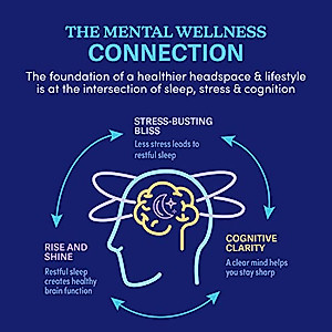 Swanson WIO™ Digital Detox: Rest, Reset & Refresh™ Sleep Better, Blue Light Defense, Mental Wellness, Less Stress, Lutein, Zeaxanthin, Lutemax® - 4 oz Bottle with 30 Softgels (30-Day Supply)