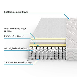 Zinus Ultima Comfort Spring Mattress, King, White