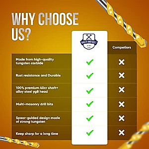 Baker and Bolt Masonry Drill Bit Set, 5 Pcs Concrete Drill Bit Set, for Ceramic Tile Brick Wood Plastic Cement. Impact Ready. Tungsten Carbide Tips 5.12'' Long, Sizes 3/16, 1/4, 5/16, 3/8, 1/2.