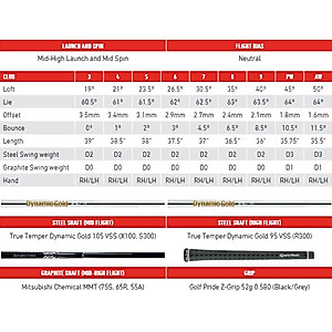 TaylorMade P790 KBS Shaft 4-P/Rh S