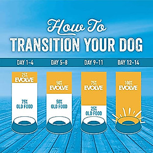 Evolve Pet Food Simply Six Chicken and Brown Rice Recipe Dog Food 4 lb. Bag