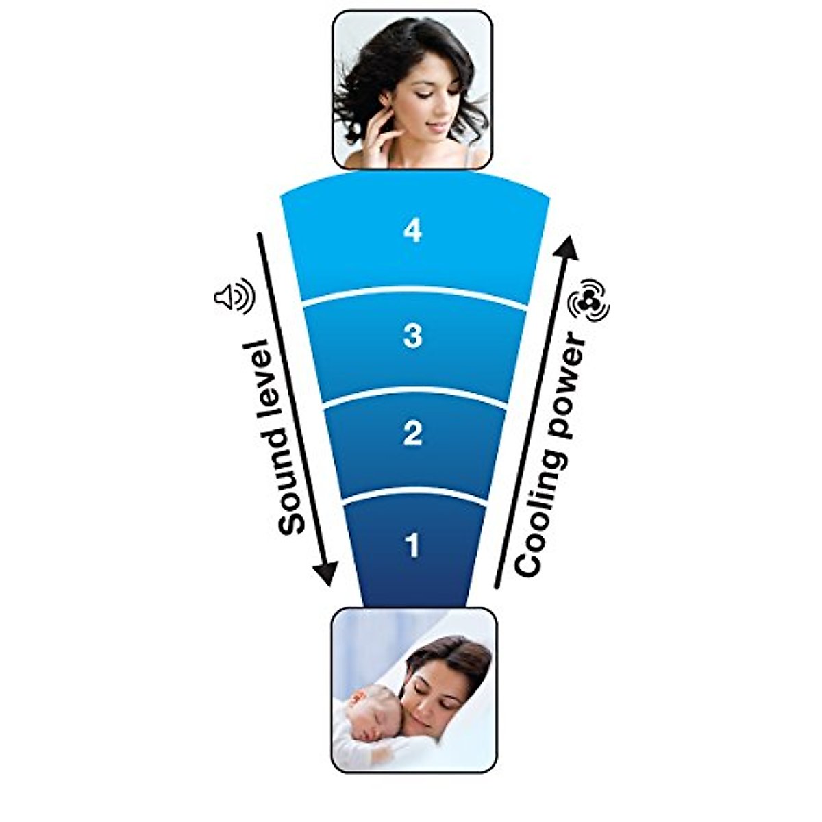Honeywell QuietSet Tower Fan (5 Speed Settings, Oscillating 75°, Timer Function, Remote Control) HY254