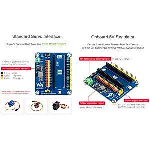 Servo Driver Module for Raspberry Pi Pico, Up to 16-Channel Servo/PWM Outputs, 16-bit Resolution for Each Channel,Onboard Standard Servo Interface to SG90/MG90S/MG996R,etc.