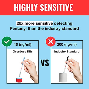Fentanyl Test Strip Kit - Includes 5 Fentanyl Test Strips, Mixing Container, 10mg Spoon and Instructions - 5 Pack
