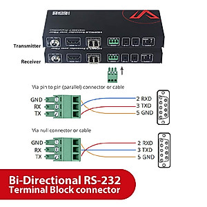 Av Access HDMI Extender Over Fiber Optic, HDMI 2.0 4K60Hz YUV4:4:4 18Gbps Over Fiber Optical Cable up to 1000ft, HDCP2.2, HDR10, 5.1/7.1CH, Dolby Atmos, Two-Way IR+RS232