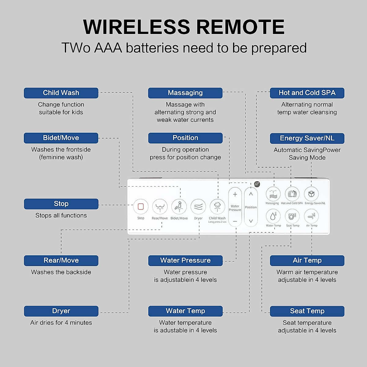 Facilavi Electronic Heated Bidet Toilet Seat Elongated, Smart Toilet Seat, Bidet with Warm Water, Bidet with Remote, Multiple Spray Modes, Aerated Cleansing,Cold-Hot SPA Cleansing,White