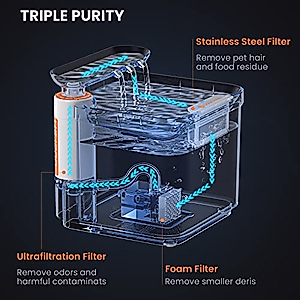 DOG CARE Cat Water Fountain with Ultra-Filtration Filter, 85oz/2.5L Automatic Pet Water Fountain for Cats and Small Dogs Inside, Cat Water Dispenser with Ultra Quiet Smart Pump (2023 Upgraded)