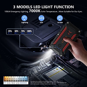 LITAKE 1500A 12V Car Jump Starter with SOS LED Light, Vehicles Auto Battery Booster Pack 16000mAh for Up to 8L Gas and 6L Diesel Engines, IP68 Waterproof Portable Power Bank for Traveling Camping
