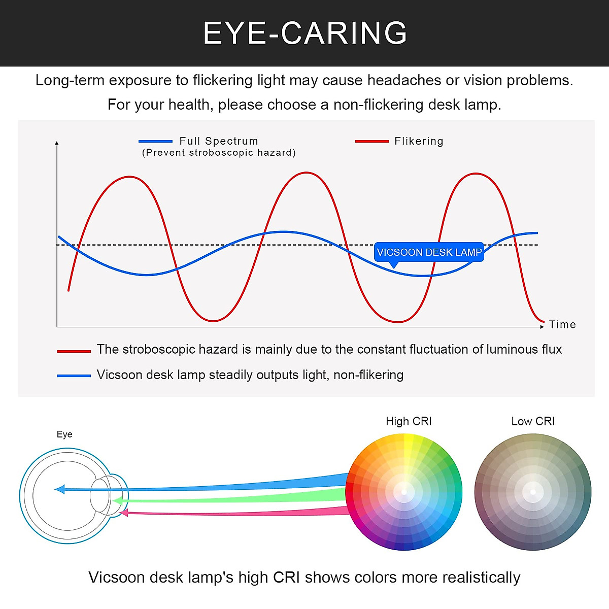 Vicsoon LED Desk Lamp with Wireless Charger, Desk Lamp for Home Office with Pen Phone Holder, Flexible Arm Dimmable 3 Color Modes Eye Caring Small Study Desk Light for College Dorm, 800 Lumens CRI 90