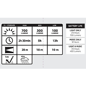 Infinity X1 Stereo, Wireless, Rechargeable 700 Lumens Worklight with Bluetooth Speakers 2-Pack