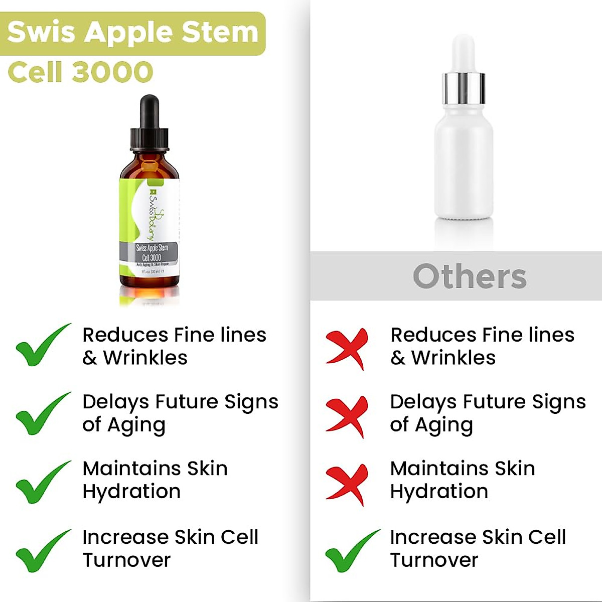 Swiss Botany Swiss Apple Stem Cell Serum for Face – Apple Stem Cell 3000 | Plant Stem Cell to Reduce All signs of Aging, Wrinkles, Discoloration, Restore Elasticity and Youthful Appearance, 1Fl Oz