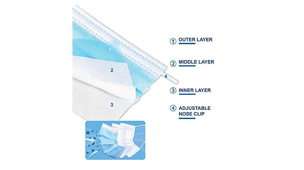 Pac-Dent iMask Premium 50-Pack Face Masks - ASTM Level 2