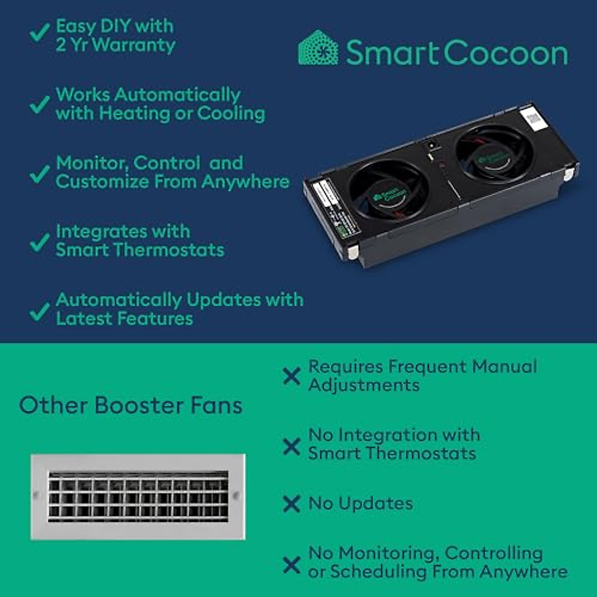 SMARTCOCOON 3"X10" Intelligent Booster Fan System - Integrates With Ecobee & Nest Smart Thermostats - Increase Airflow to Bedroom & Syncs To Your HVAC System - Renter Friendly Floor Fan For Vent