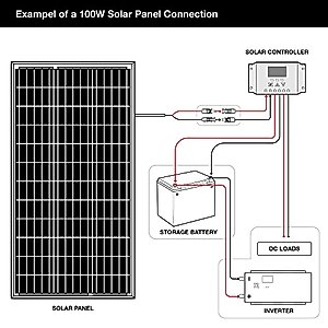 ExpertPower 100 Watt 12 Volt Monocrystalline Solar Panel, Compact Design 40.16 X 20.08 X 1.38 in, High Efficiency Module PV Power for Battery Charging Boat, Caravan, RV, Off Grid Applications