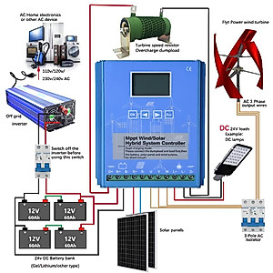 12000W Wind Solar Hybrid System MPPT Charge Controller,12V/24V/48V with Dump Load Wind Turbine Generator Solar Panel Auto Regulator,48v