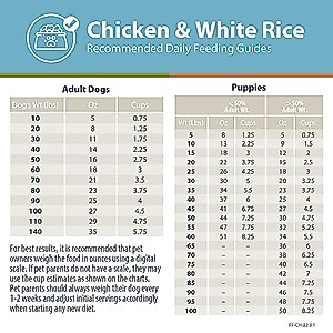 JustFoodForDogs DIY Human Quality Dog Food, Nutrient Blend Base Mix for Dogs - Chicken and White Rice Recipe (7.93oz) -Packaging May Vary