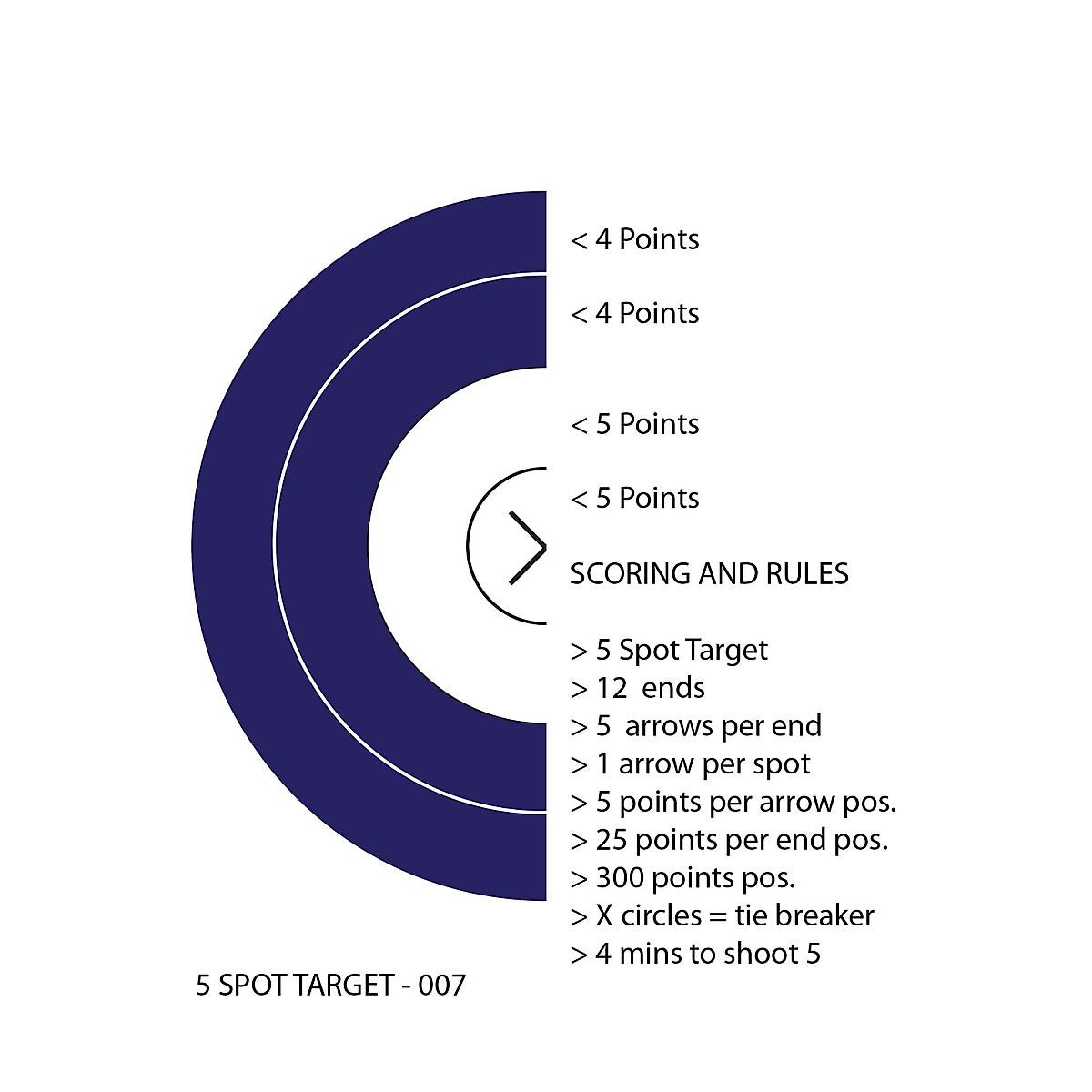 Perfect Strike Archery Targets. Classic OPS No. 007. Archery Paper Targets. Great for practice in the backyard or at the range. (12" x 12") 12 Targets