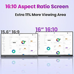 Upperizon Portable Gaming Monitor 16 Inch QHD 2.5K 2560X1600 16:10 100 Hz 100% sRGB 10 Bit Travel Monitor for MacBook, Laptop, PC, Surface, Game Console, VESA Compatible, with Kickstand & Sleeve