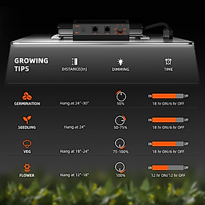 Spider Farmer 2024 New EVO SF2000 LED Grow Light with Samsung LM301H EVO High Efficiency & Dimmable Lighting Full Spectrum Grow Light for Indoor Plants Veg Bloom Growing Lamps for 2x4/3x4 Grow Tent