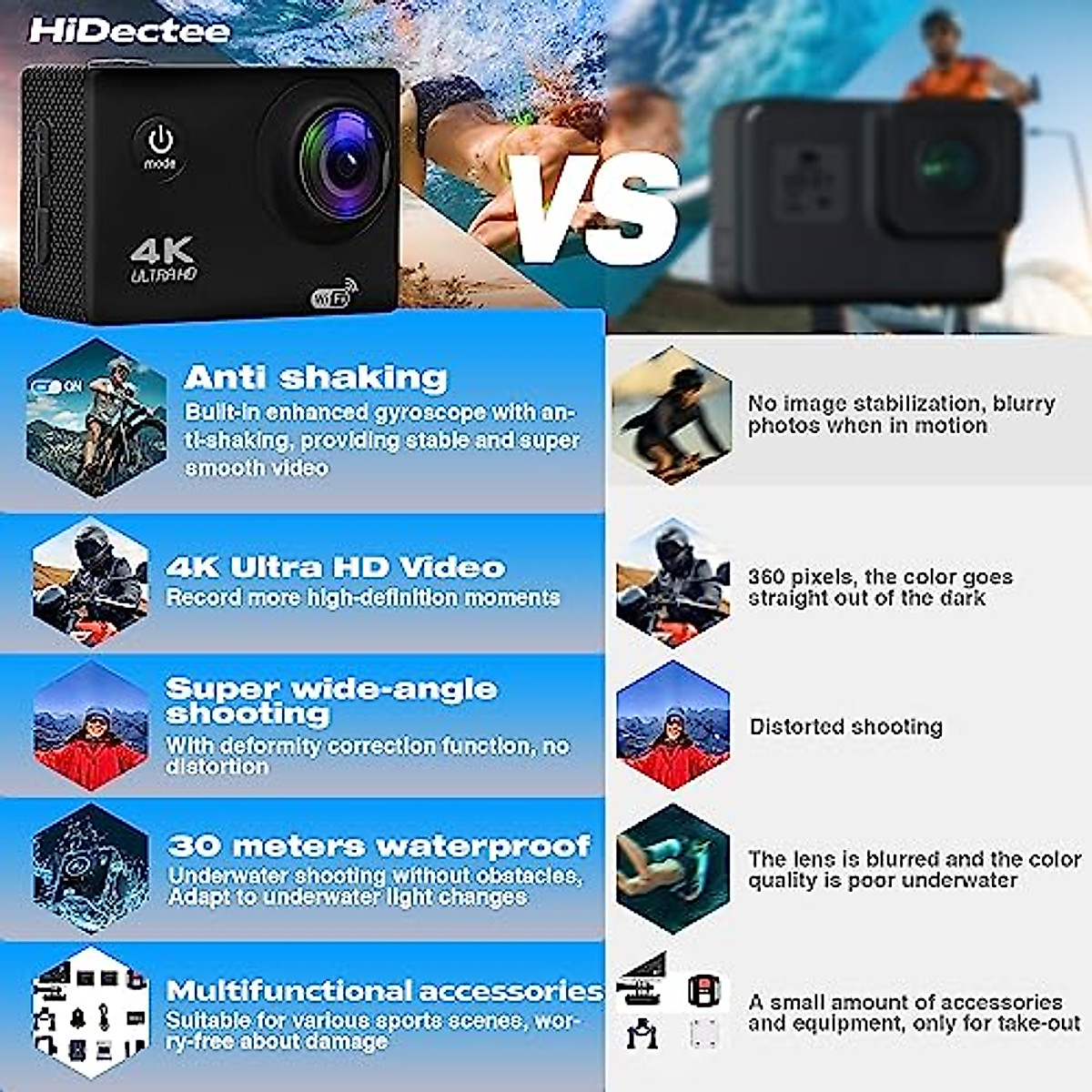 HiDectee Action Camera 4K 30FPS Sports Camera, 170° Wide-Angle 30M Waterproof Underwater Camera with 2.4G Remote Control, Built-in WiFi, 2 Batteries, 32G SD Card and Helmet Mount Accessories Kits