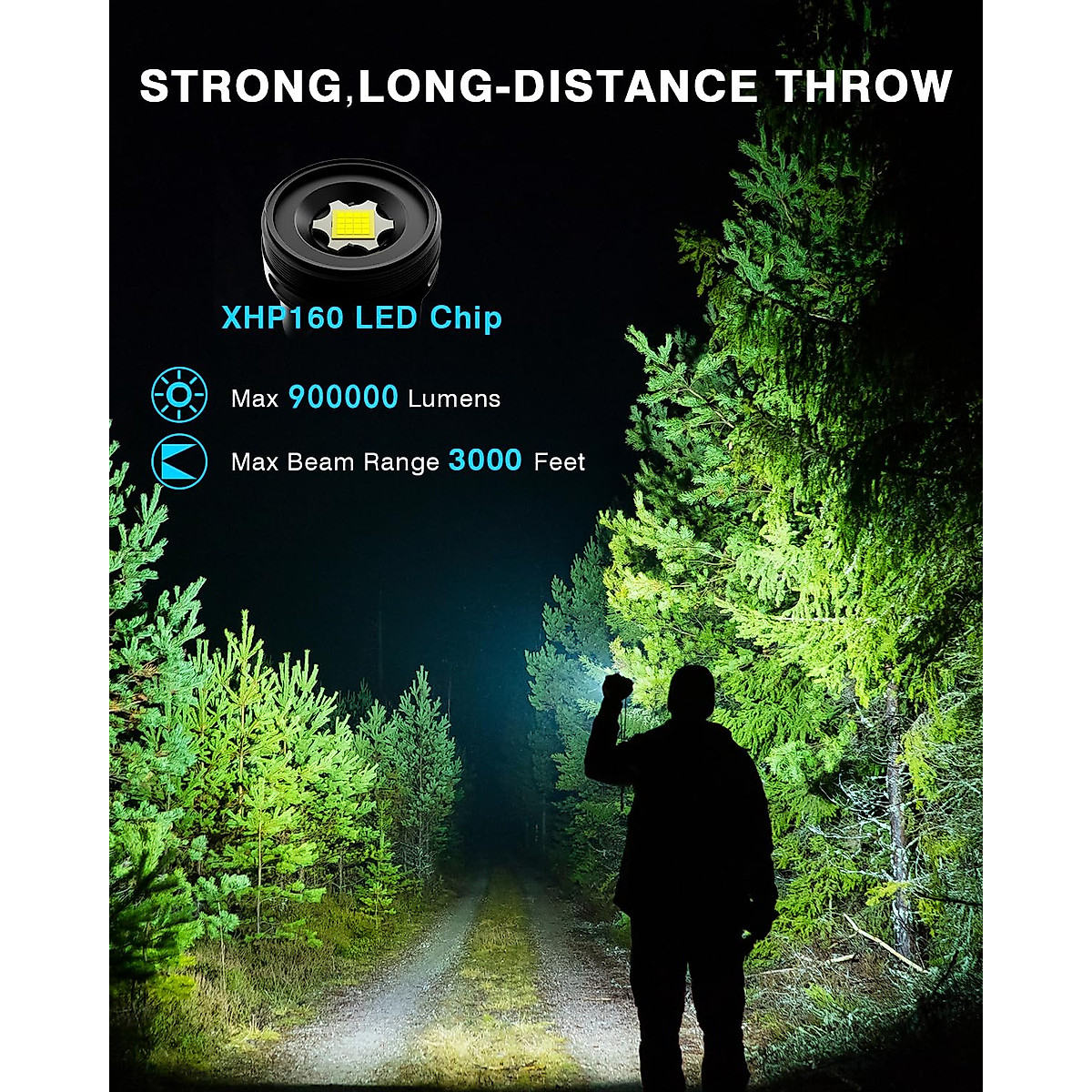 GEKIRO Led Rechargeable Flashlight 900000 High Lumens,XHP160 Super Bright Powerful Flashlights with 5 Lighting Modes,Zoomable,Waterproof Handheld Flashlight for Camping,Emergencies,Hunting