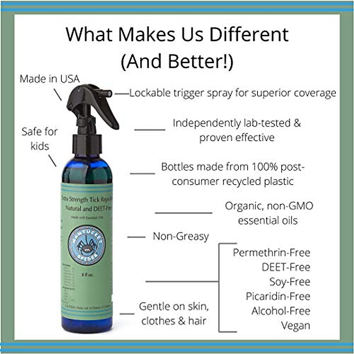 Nantucket Spider Extra Strength Tick Repellent Spray - 8 fl oz | Deet Free, Natural Tick Repellent for People | Made in The USA with 100% Organic Essential Oils