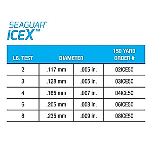 Seaguar IceX 100% Fluorocarbon Fishing Line, Abrasion Resistance, Made for Hard Water 4lbs, 50yds Break Strength/Length - 04ICE50