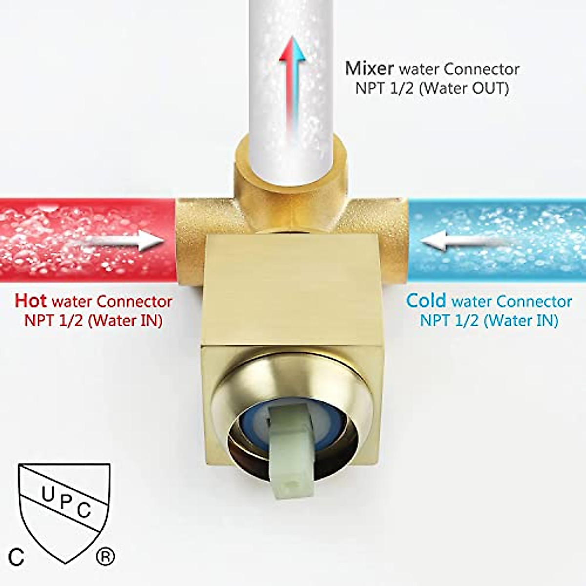 Brushed Gold Shower Faucet GGStudy Single Function Shower Trim Kit with Rough-in Valve Shower Set Bath Rainfall Shower Faucet System 10 inch Square Stainless Steel Metal Shower Head