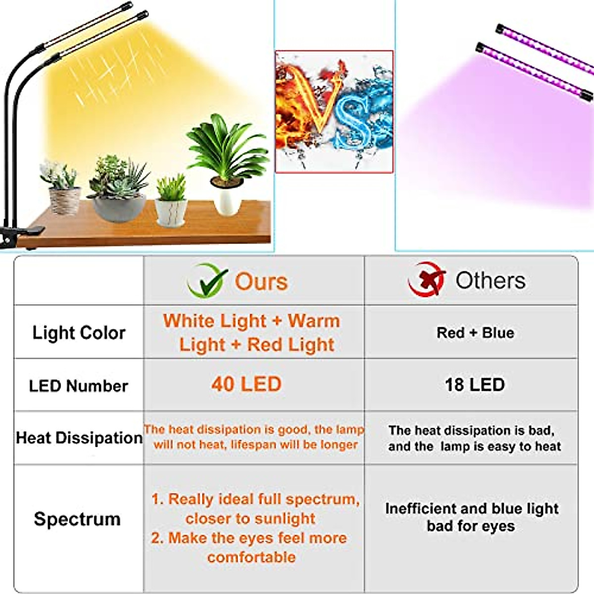Grow Lights for Indoor Plants, FRGROW LED Plant Grow Lights, 3000k/5000k/660nm Full Spectrum Plant Growing Lamps, Clip-on Plant Lamp with White Red LEDs, 10-Level Dimmable, Timer Setting 2-Head 2-Pack