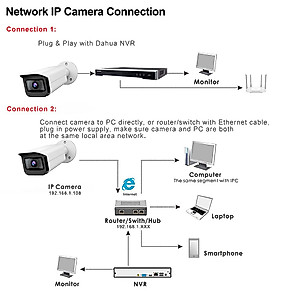 Starlight 8MP Poe Camera, 5X Optical Zoom with 196ft Night Vision, Audio Alarm in/Out Ports for Two-Way Audio Instant Alarm, SD Card Slot,WDR,IP67, 4K Security IP Camera(NO Logo)