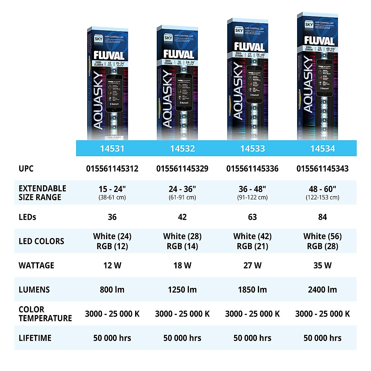 Fluval Aquasky 2.0 LED Aquarium Lighting, 27 Watts, 36-46 Inches