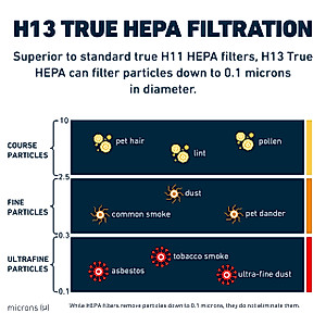 HATHASPACE Air Purifier Hepa Filter Replacement - Certified Filters for HSP002 Smart Purifiers - Easy to Install, Improved Air Quality - H13 True HEPA, 1 Set