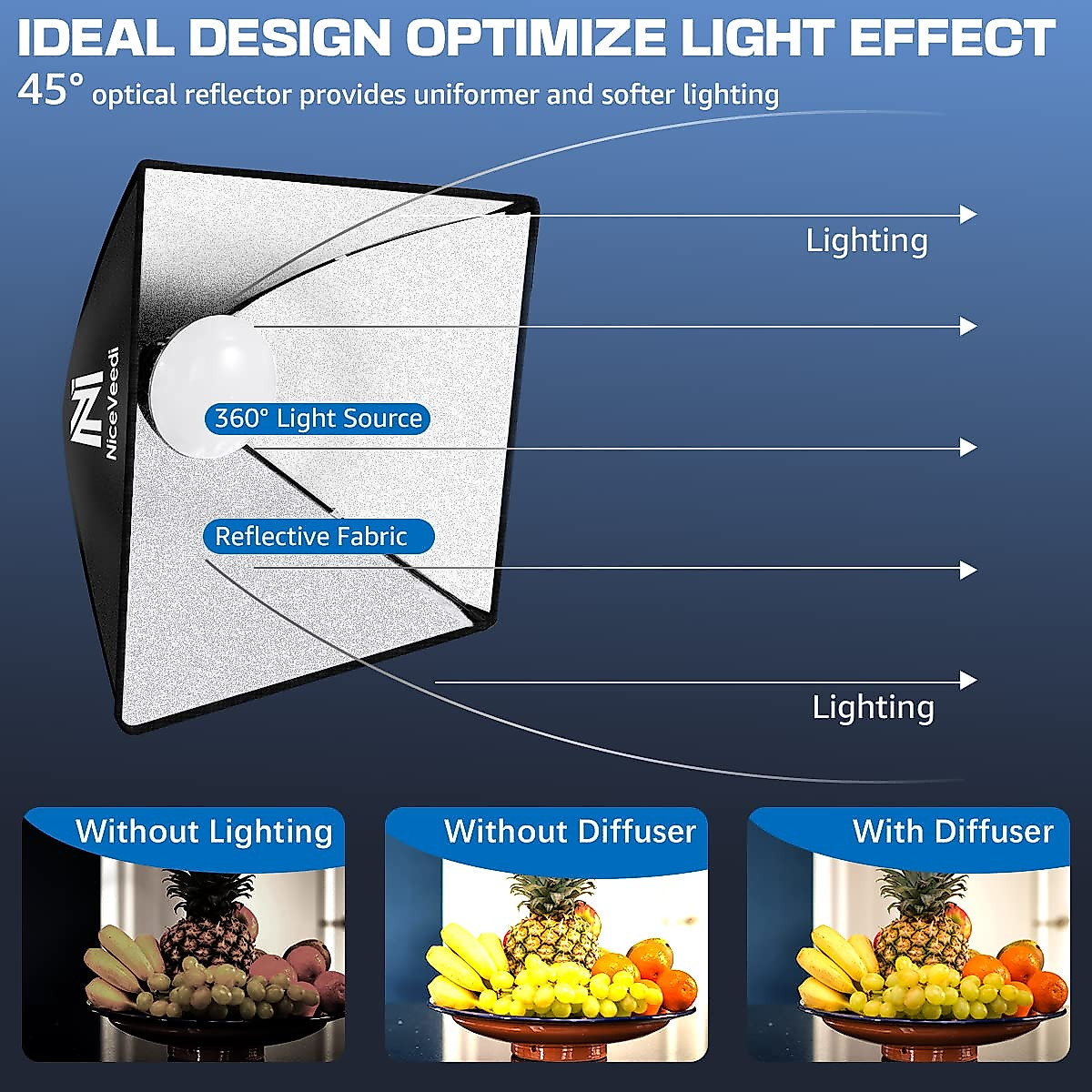 Softbox Lighting Kit, NiceVeedi 16'' x 16'' Softbox Photography Lighting Kit with 63” Tripod Stand & 5400K 450W Equivalent LED Bulb, Continuous Lighting for Photography/Video Record/Live Streaming