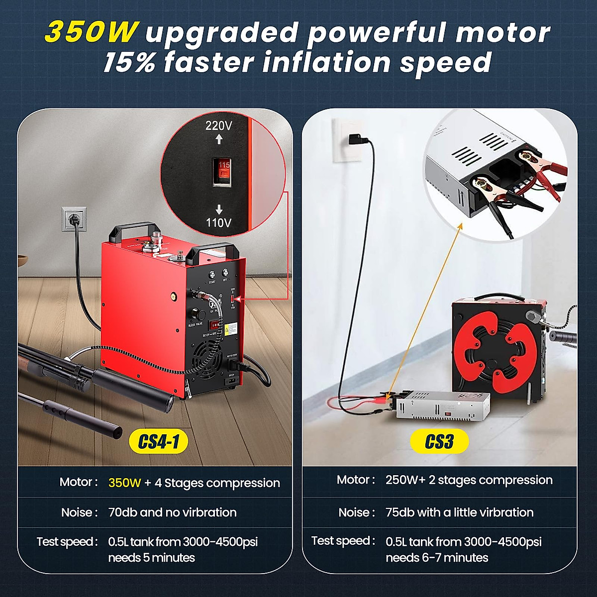 GX PUMP CS4-I Portable PCP Air Compressor, 350W Powerful Motor,Max 5800Psi/40Mpa, Built-in Home Converter, Water and Fans Cooling, 5 Hours Continous Work, 12V Auto Stop Paintball Air Compressor