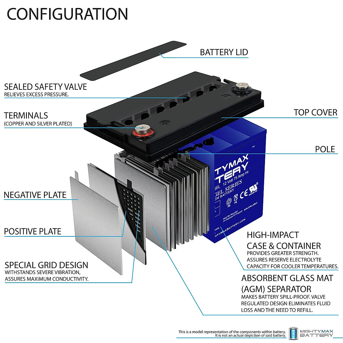 Mighty Max Battery ML75-12GEL -12 Volt 75 AH, GEL Type, Internal Thread (INT) Terminal, Rechargeable SLA AGM Battery
