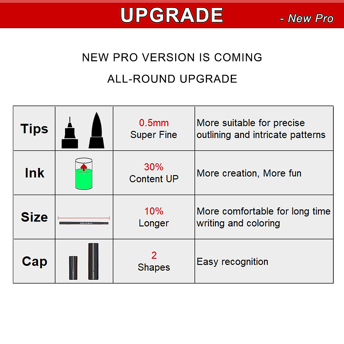 Edible Markers, 11Pcs Ultra Fine Tip(0.5mm) Food Coloring Pens, Double Sided Food Grade Gourmet Writers for Cake,Cookie,Fondant Decorating,Painting,Drawing,Baking,10 color by Edibleink