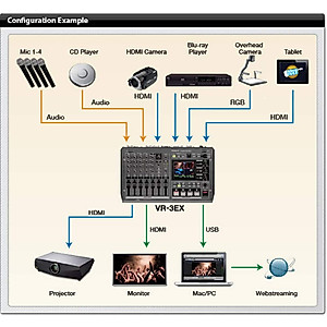 Roland VR-3EX All-in-one AV Mixer with Built-in USB Port for Web Streaming and Recording, 2.5" Multiview Touchscreen Monitor, Standard Definition 16:9 Mixing Engine, Scalers on Channel 4 and Output