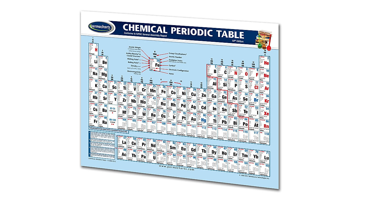 Chemical Periodic Table Chart - Laminated Quick Reference Guide