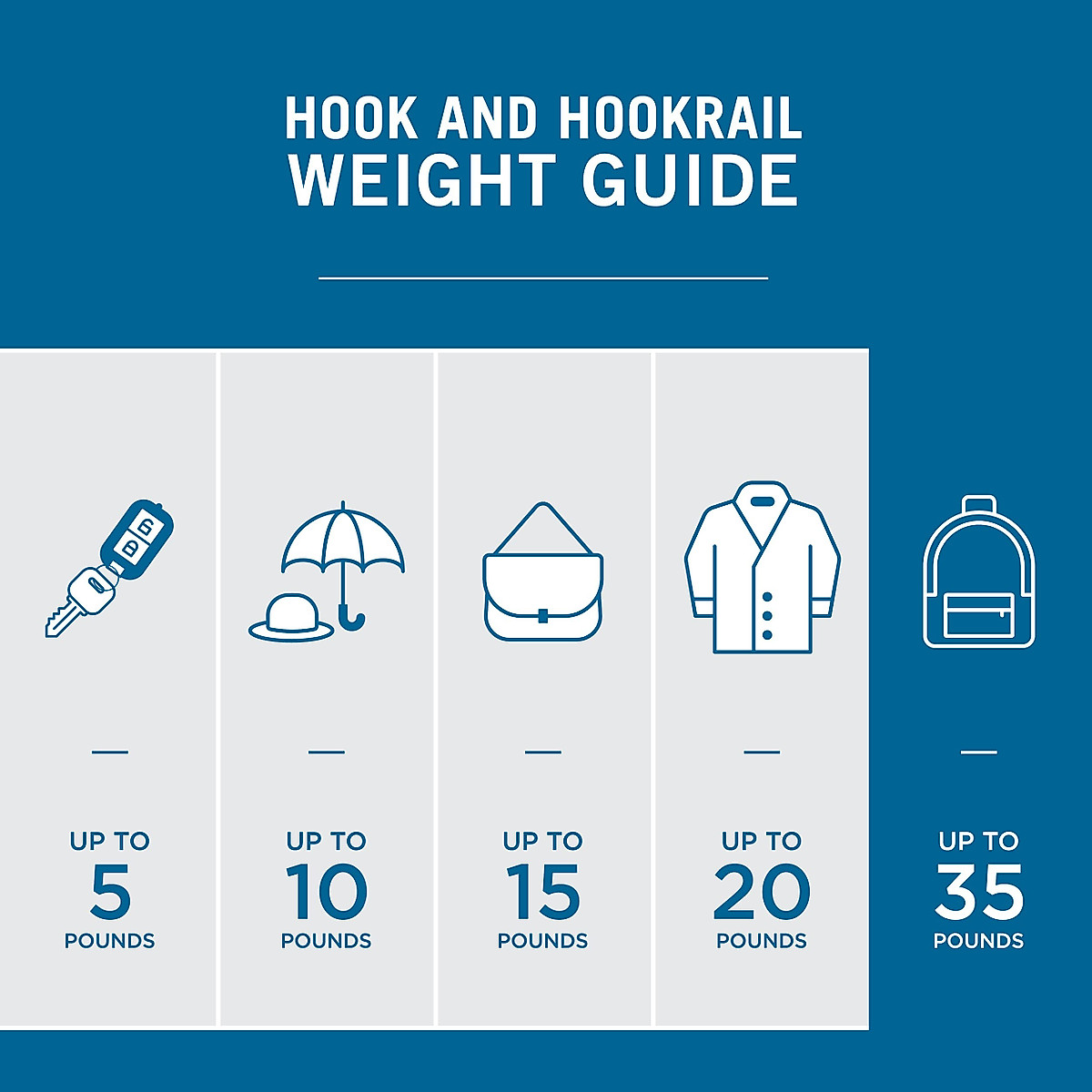 Franklin Brass Ruavista (5-Pack) Coat and Hat Wall Hooks Double Hooks for Hanging Satin Gold Wall Mount Hanger Backpack, Purse, Bag, Towel Organization Decorative Wall Hooks B48022K-SG-C