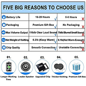 Bluetooth Beanie Headphones Hat Unique Christmas Tech Gifts Black