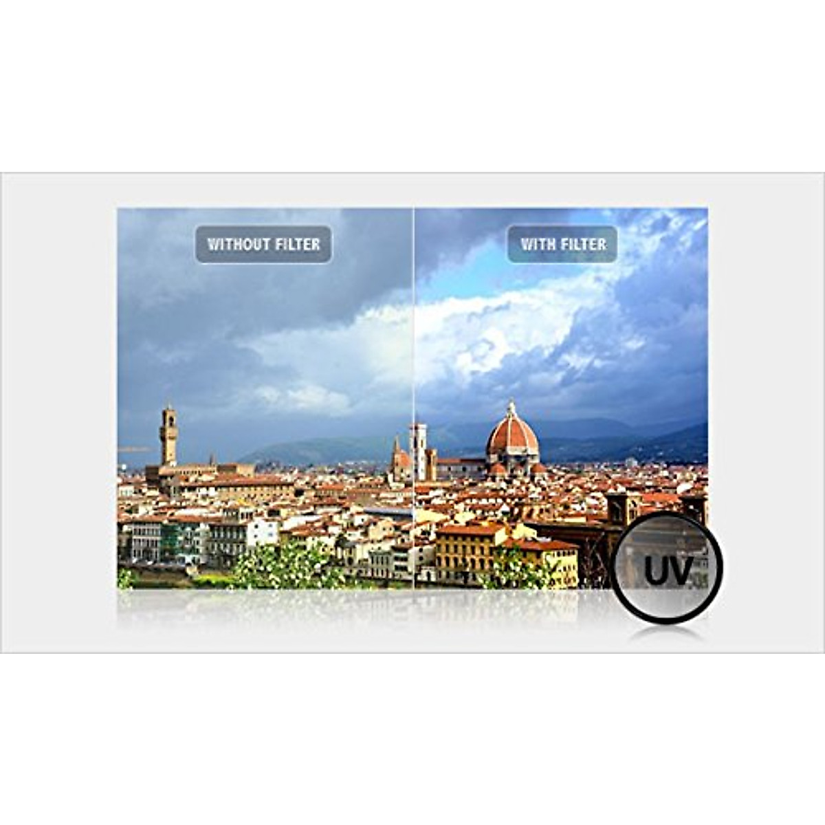 55mm and 58mm Multi-Coated 3 Piece Filter Kit (UV-CPL-FLD) for Nikon D3500, D5600, D3400 DSLR Camera with Nikon 18-55mm f/3.5-5.6G VR AF-P DX and Nikon 70-300mm f/4.5-6.3G ED