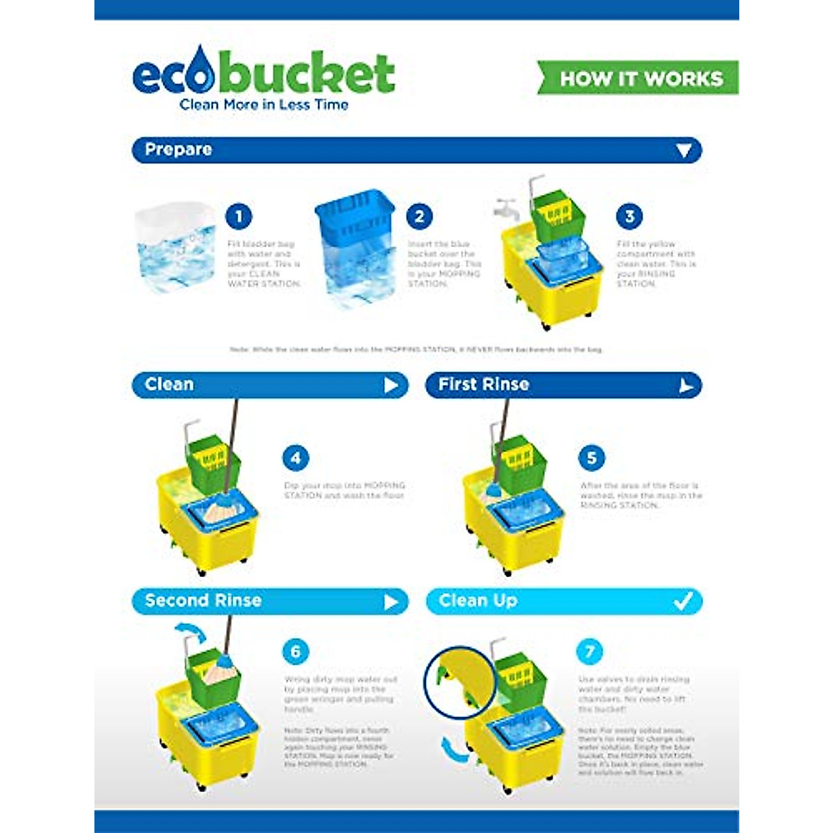 Eco Bucket - Clean Mopping System