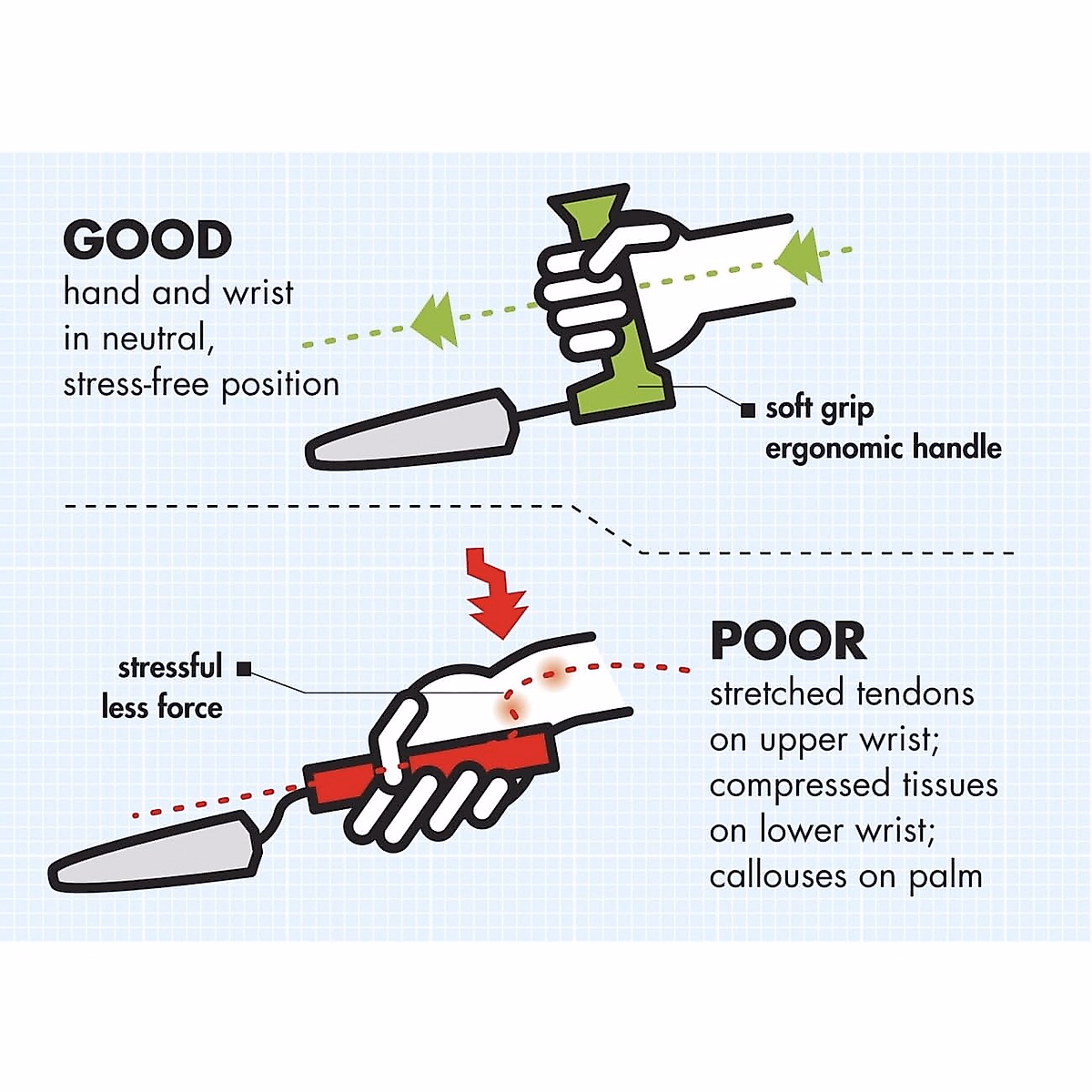 Peta Easi-Grip Carving Knife with Right Angle Handle